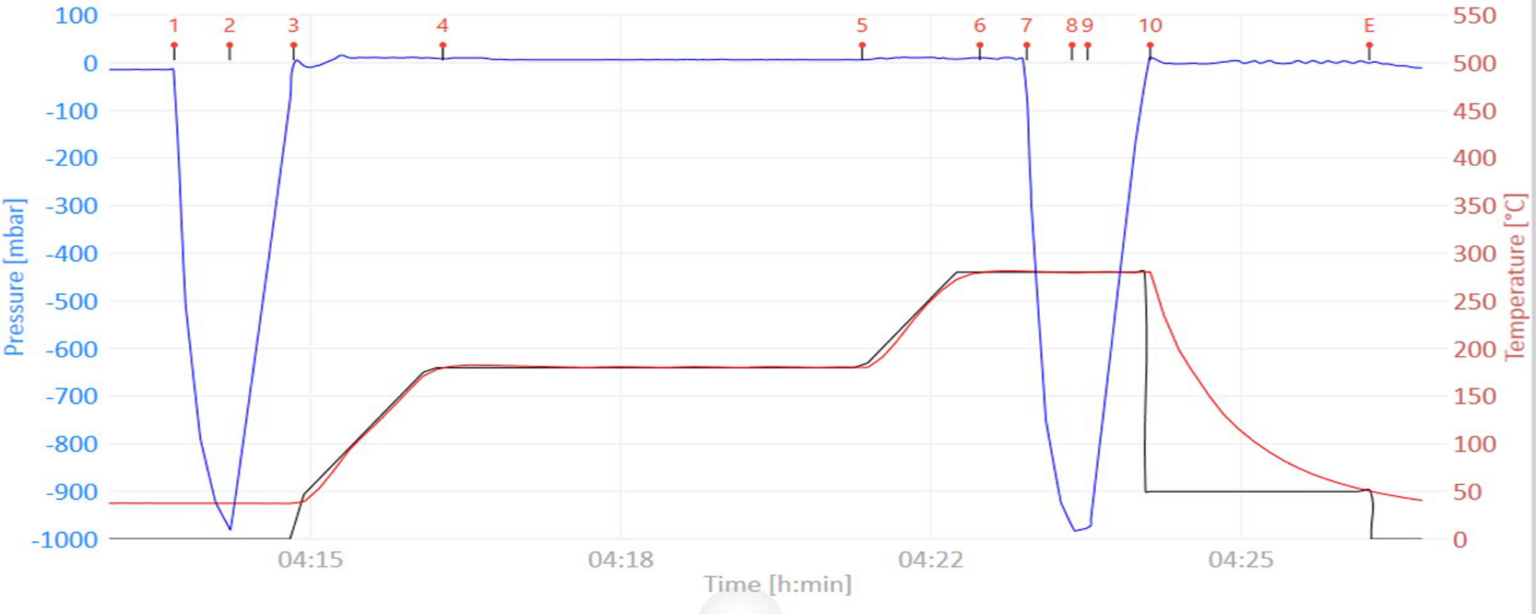 Vakuum löten – budatec GmbH